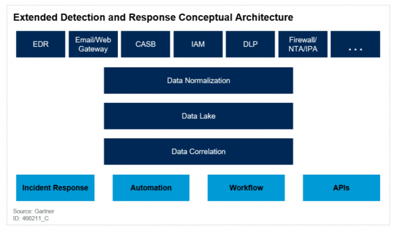 DevSecOps: ISO27005 Risk Assessment, Process Workflows - Kovair Blog DevSecOps: ISO27005 Risk Assessment, Process Workflows - Kovair Blog