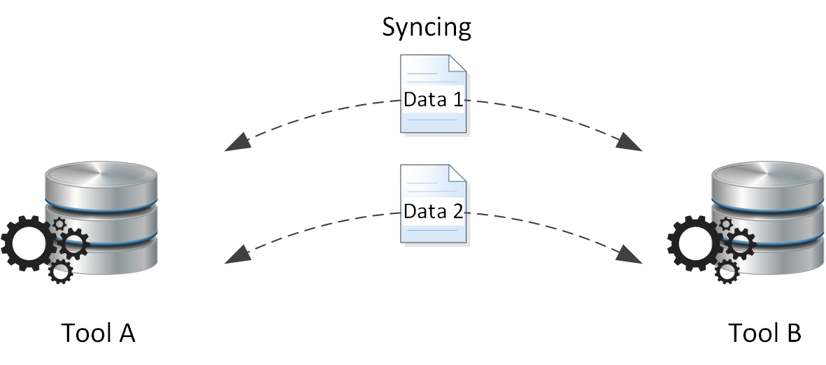 Syncing and Linking Trade-offs – How Kovair Manages Both - Kovair Blog