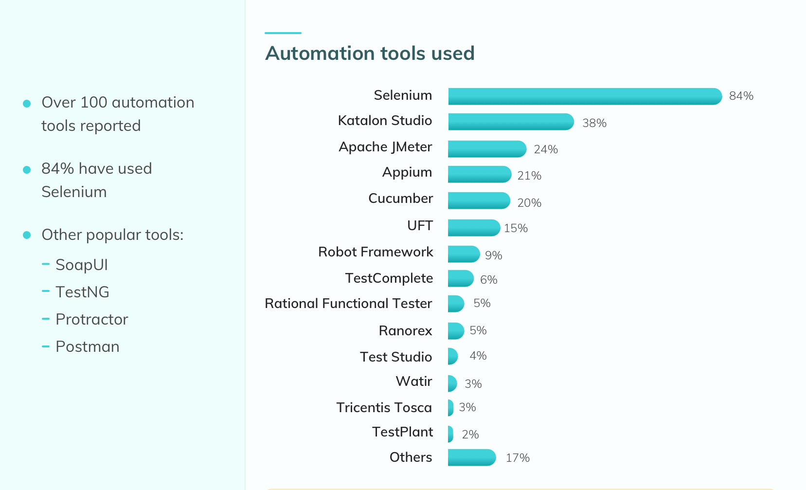 5 Integrations for Powerful Automation Testing - Kovair Blog