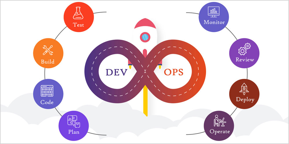 The Human Value in Driving Automated DevOps Testing - Kovair Blog