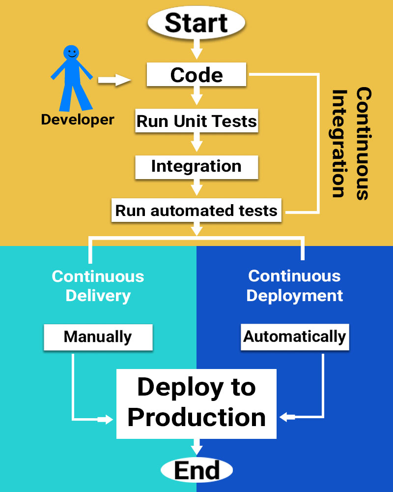 Continuous Deployment - The Ultimate Guide - Kovair Blog