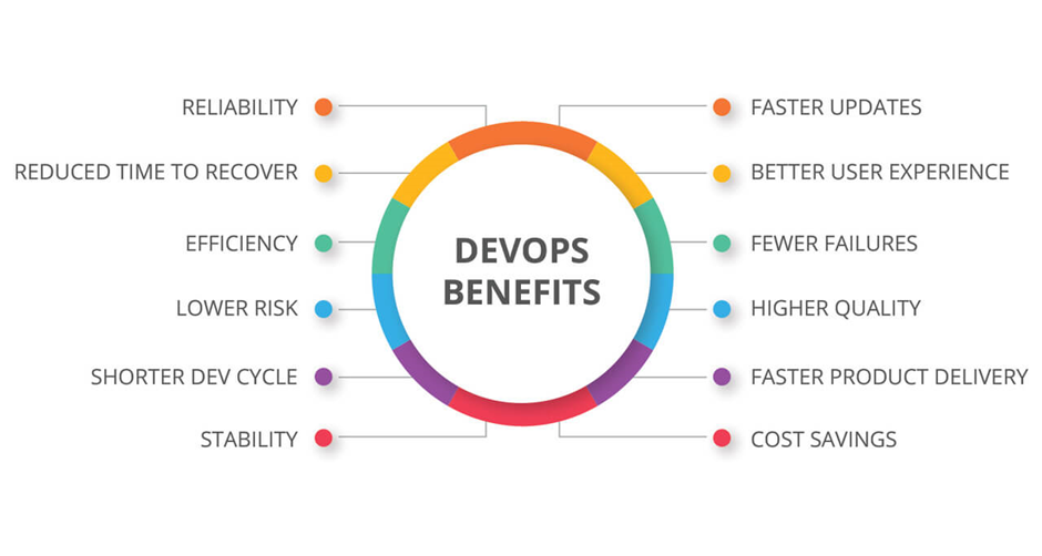 The Future of DevOps and Incredible Opportunities - Kovair Blog