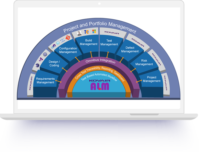 Application Lifecycle Management - ALM Tools, Software - Kovair