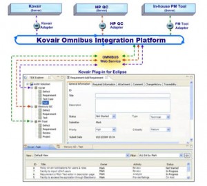 Eclipse - IT Tools, Data Integration Adapters - Kovair