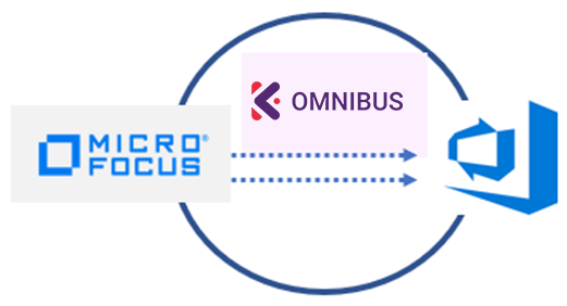 MicroFocus ALM Azure DevOps - IT Tools Integration Use Cases - Kovair